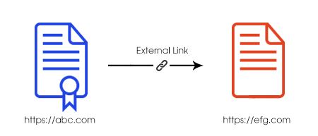 External Link là gì? Bật mí cách lựa chọn và đặt External link chính xác