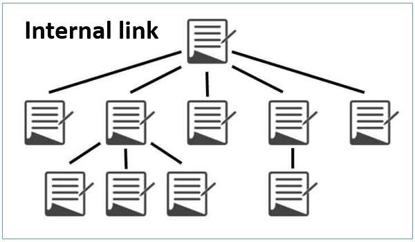 Internal link là gì? Bạn đã biết cách đặt Internal link hiệu quả?